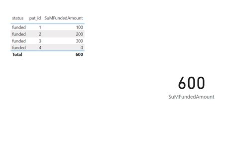 Solved Dax Query Sum Of Distinct Values Of A Column A Microsoft Fabric Community