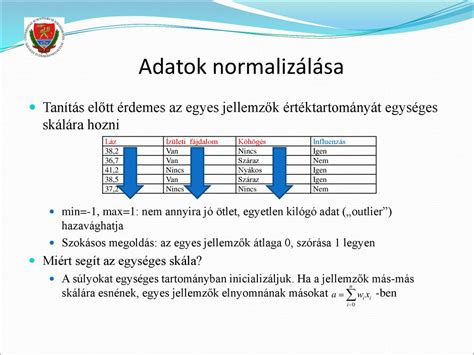 A neuronhálók tanítása A backpropagation algoritmus - ppt letölteni