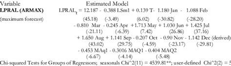 Estimated Models Using Arimax And Ols Approaches Download Table