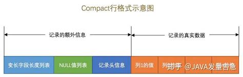 mysql存储引擎innodb详解，从底层看清innodb数据结构 知乎