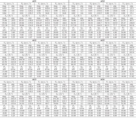 Table I From Hierarchical Coordination Of A Hybrid Ac Dc Smartgrid With
