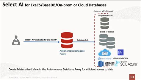 Kumar Rajamani On Linkedin Selectai Cloud Database Oracle Autonomous Database