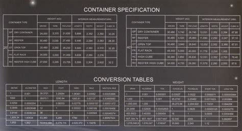 Sea Freight Agent Port Klang Air Freight Kuala Lumpur Fcl And Lcl