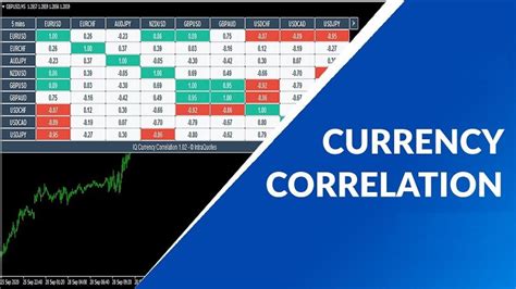 Currency Correlations 29 Forex Training Fx Bangladesh