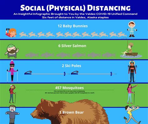 Lesson Guided Vs Exploratory Graphics Introduction To Data Visualization