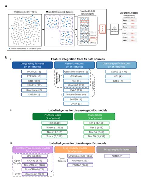 Drugnomeai 靶标成药性预测模型 知乎