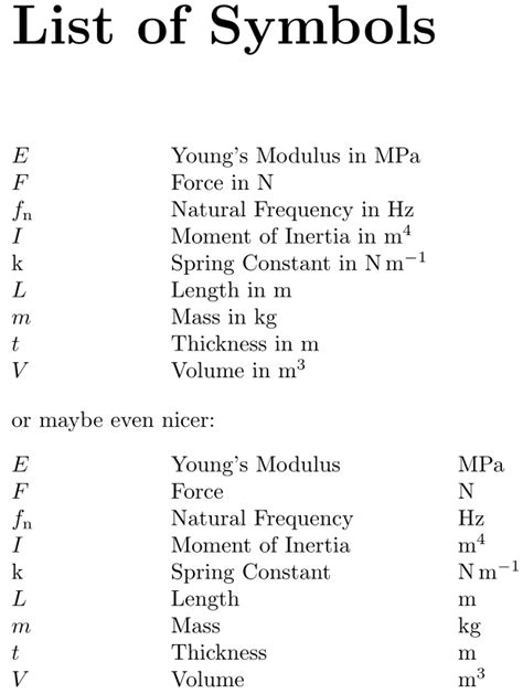 Indentation Cant Make A List Of Symbols Align Correctly Tex
