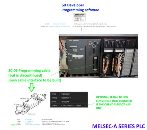 RS422 Serial To RS232 Serial SC09 Cable Conversion Replacement Options Mitsubishi Features