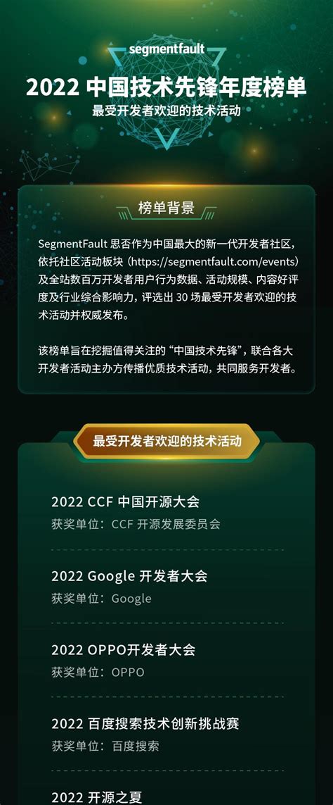 开源 权威发布丨2022 中国最受开发者欢迎的技术活动 Segmentfault 思否之声 Segmentfault 思否