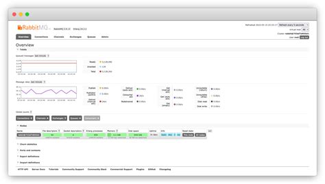 [data] 訊息佇列 03 rabbitmq 架設方法與網頁管理介面 enzo 恩佐的數據職涯