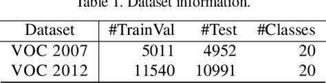 Table 1 From Exploit Bounding Box Annotations For Multi Label Object