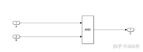 使用simulink test manager模型测试示例 知乎