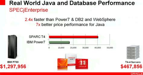 Core Oracle SPARC Processors To Be Revealed At Hot Chips Conference Softpedia