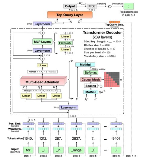 Codegeex论文发表：揭秘ai辅助编程工具背后的大模型 知乎