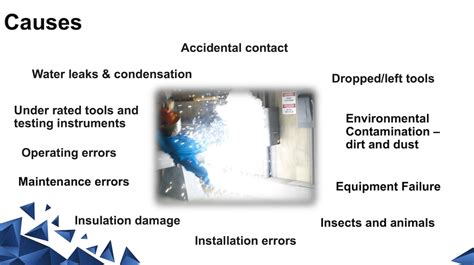 Electrical Safety And Arc Flash Mitigation Fundamentals Part 3 Arc Flash Causes Qanda Plant