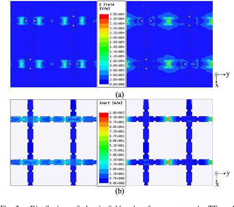 Figure 1 From A Wideband Multifunctional Absorberreflector With