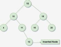 Binary Search Tree In Python GeeksforGeeks