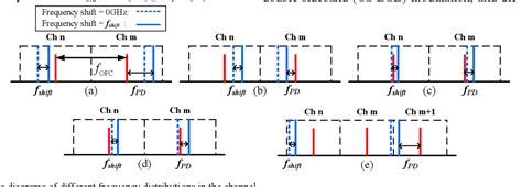 Figure 3 From High Resolution Microwave Frequency Measurement Based On Optical Frequency Comb