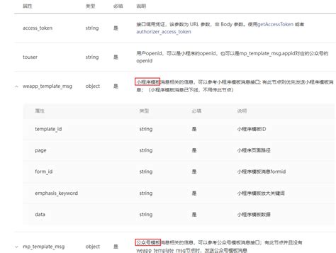 微信小程序uniappspringboot实现小程序服务通知微信小程序 服务通知 Csdn博客