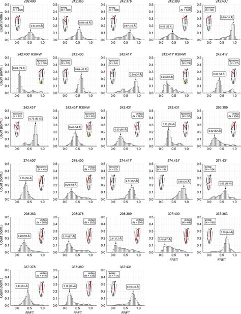 Figures And Data In Conformational Dynamics Of Auto Inhibition In The