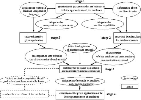 figure 2 from heterogeneous distributed computing semantic scholar
