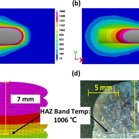 Macro And Solidification Morphology Observed For A Transverse