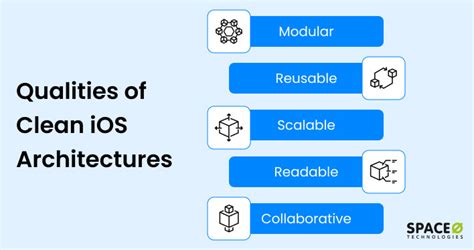 Clean Architecture In IOS A Comprehensive Guide