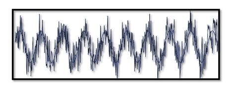 Noise In Radio Frequency Systems Rahsoft