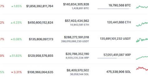하루 만에 10만 달러 밑으로···비트코인 차익실현 매물에 하락