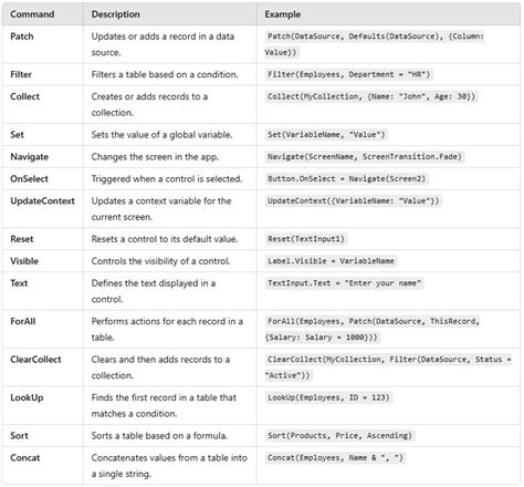 Lowcode Powerapps Canvasapps Appdevelopment Nocode Muhammad Aizaz
