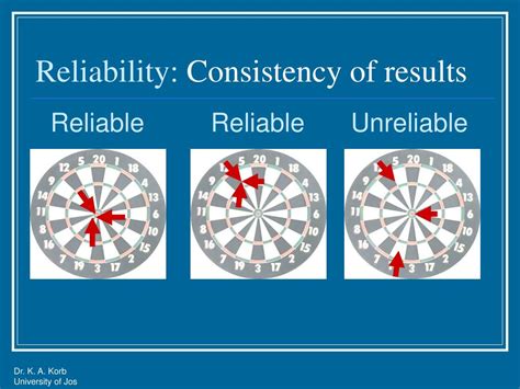 Ppt Phd Research Seminar Series Reliability And Validity In Tests And Measures Powerpoint Ppt Phd Research Seminar Series Reliability And Validity In Tests And Measures Powerpoint