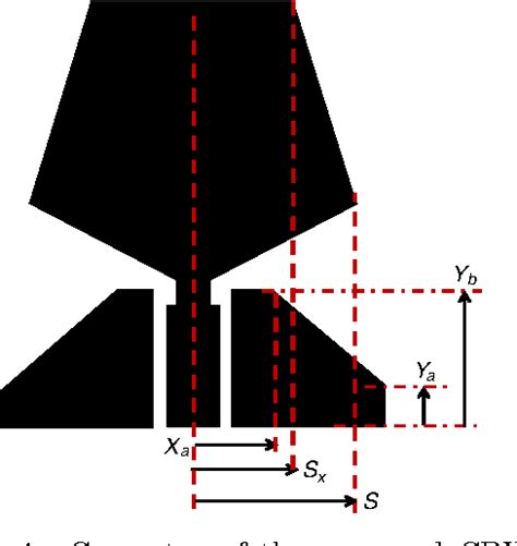Figure 2 From A Compact Cpw Fed Planar Pentagon Antenna For Uwb Applications Semantic Scholar