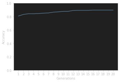 GitHub Raagzz Design And Analysis Of Algorithms Contains The Implementation Of Various