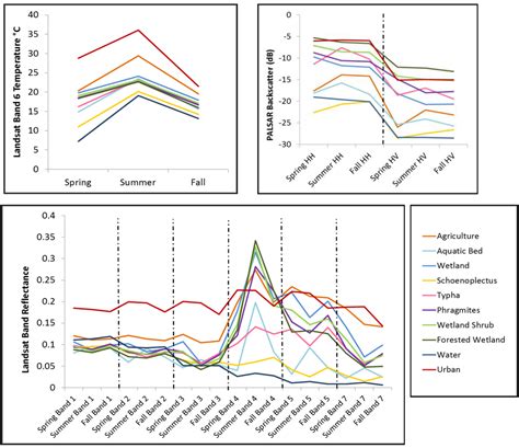 Remote Sensing Special Issue Towards Remote Long Term Monitoring Of Wetland Landscapes