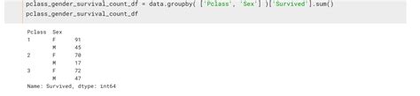 análisis y visualización de datos con pandas and matplotlib by
