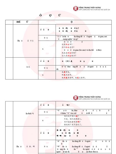 T NG H P NG Pháp HSK 1 | PDF