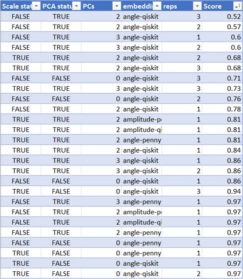 Github Ace07 Sevqsvm Quantum Support Vector Machine Implementation
