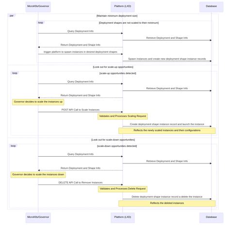 Introducing The Deployment API Specifications Ubuntu Community Hub