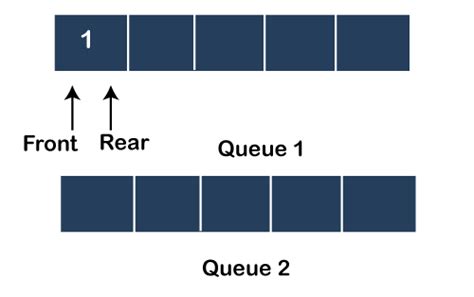 Implementation Of Stack Using Queue Sarthaks Econnect Largest
