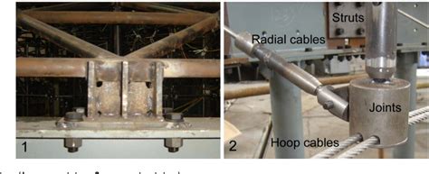 Figure 1 From Model Updating Of Suspended Dome Using Artificial Neural Networks Semantic Scholar