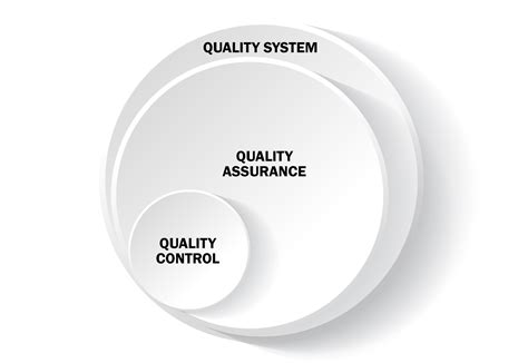 Demystifying The Difference Between Quality Control And Quality Assurance