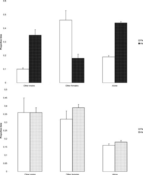 2 Spatial Association Between Males And Females By Season A Mating Download Scientific