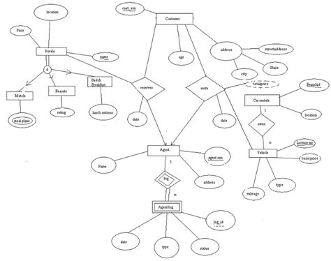 Solved Number 1 In This Assignment You Have To Convert The Chegg Com