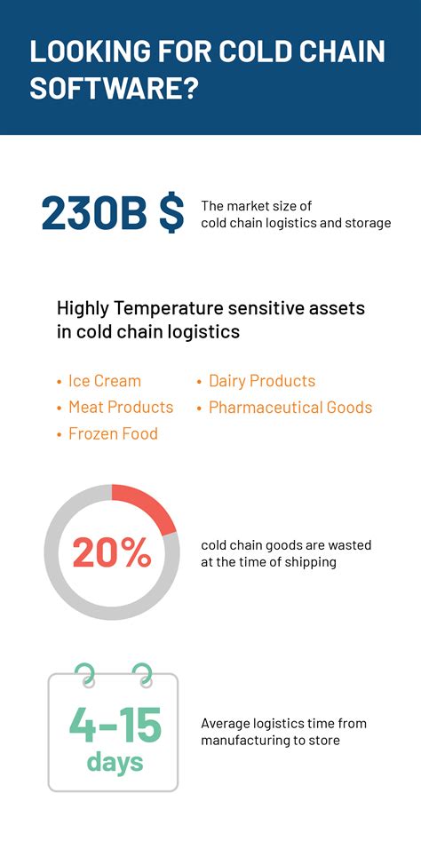 Steps To Master Cold Chain Management ZhenHub