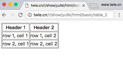 HTML 表格 HTML 基础教程 简单教程简单编程