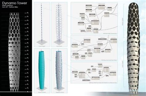 Rahul Raj On Linkedin Revit Bim Dynamo Revit Parametricdesign Aec Innovation…