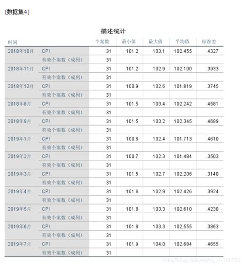 spss数据拆分（分组） spss怎么把日期分组 csdn博客