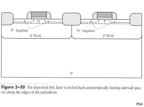 Process Technology Physical Layout With L Edit Ppt Download
