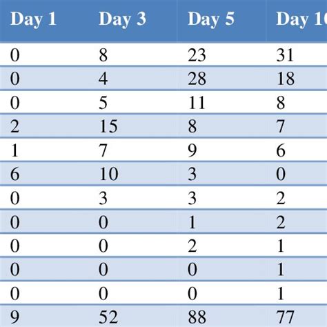 Distribution Of Total Bacterial Isolates Download Scientific Diagram