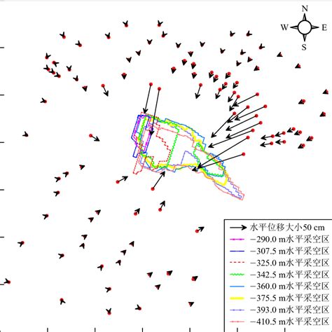 Horizontal Displacement Vectors Of The Monitoring Points Download Scientific Diagram